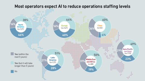 Explore | Uptime Intelligence